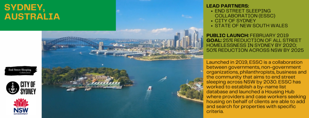 Vanguard Program – Institute of Global Homelessness